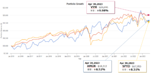 [連続増配12年]アムジェン:AMGNの配当,株価,今後の見通し - 米国連続増配株全力マン