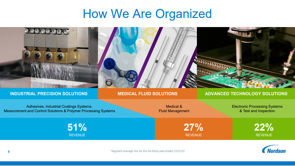 [連続増配61年]ノードソン:NDSNの配当,株価,銘柄分析と今後の見通し - 米国連続増配株全力マン